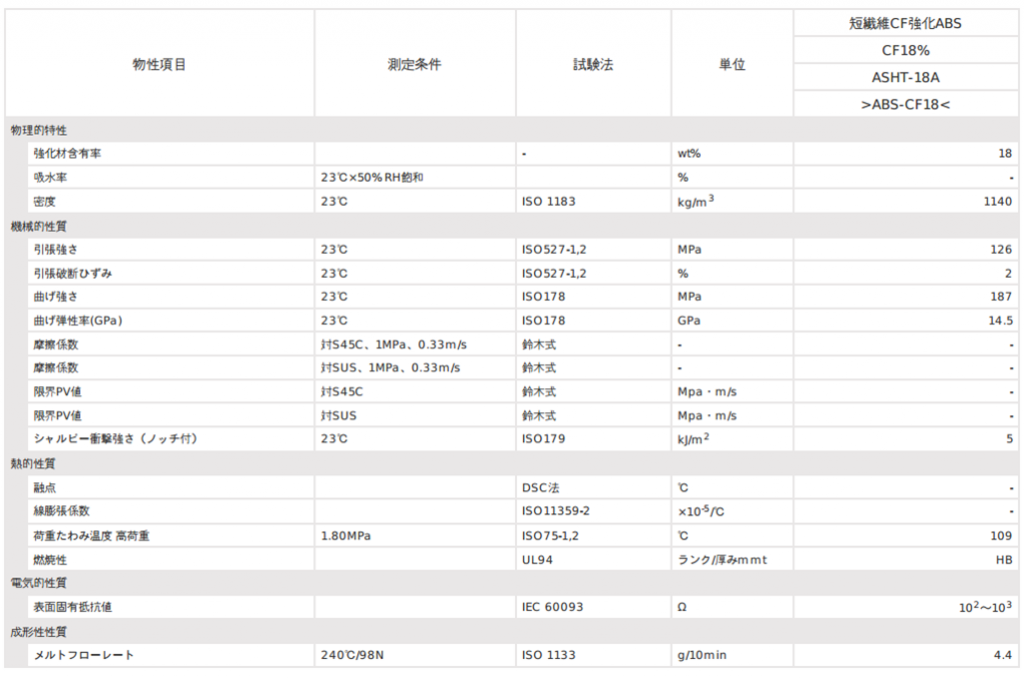 Si単位重力単位, Si単位系 重量 – 慣性モーメント J ｛GD2（フライホイール効果）｝の算出法 – ITQAIF